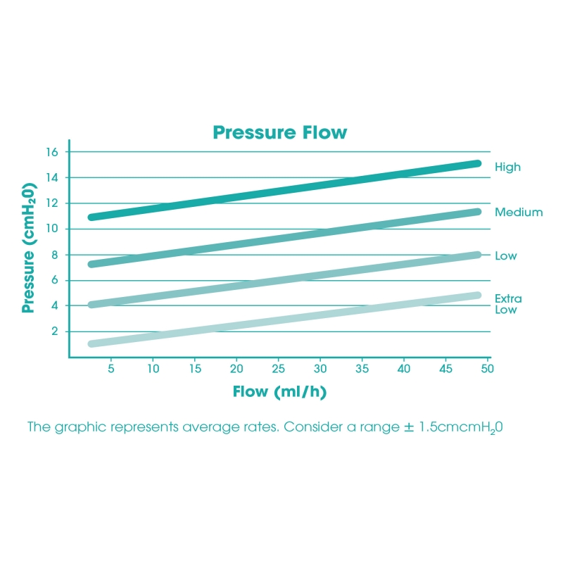 Ventriculoperitoneal Shunts